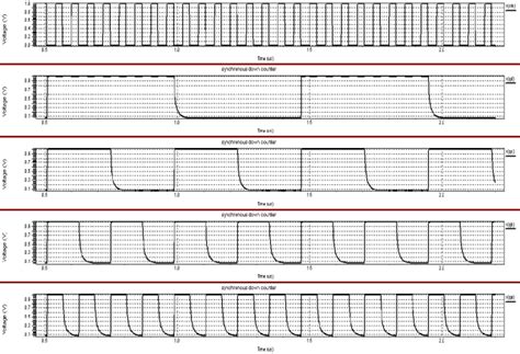 Simulation Output Of 4 Bit Hybrid Synchronous Down Counter Download Scientific Diagram