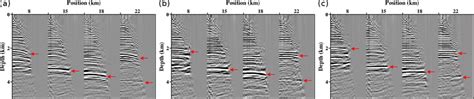 The Common‐image Gathers From Reverse Time Migration Rtm Based On A