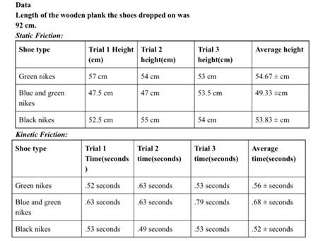 solved how to find the kinetic and static coefficients of