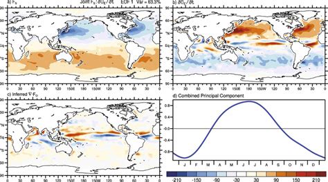 First Eof Of The Combined Extended Eof Analysis For F S And O E Plus Download Scientific