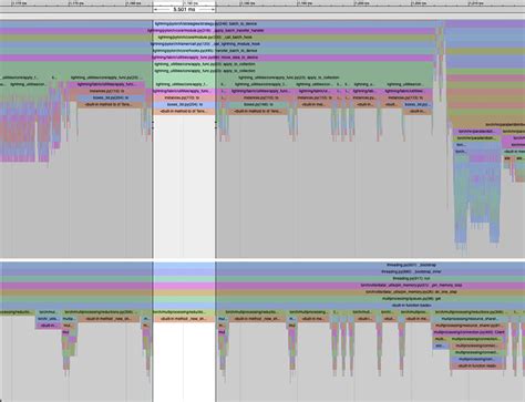Gil Contention Between Pinmemory And Main Trainer Threads Data
