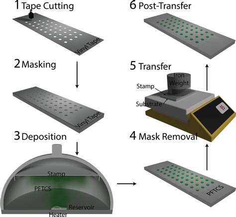 [publication 2022] New Pdms Passivation Method And Microvavle Array