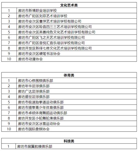 廊坊市安次区教育和体育局关于非学科类校外培训机构参与中小学校内课后服务遴选结果的公示