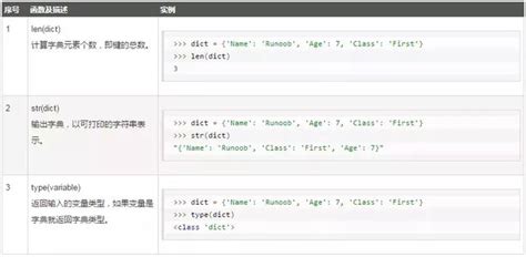 Python字典添加元素python3 字典 Csdn博客 Python字典添加元素python3 字典 Csdn博客