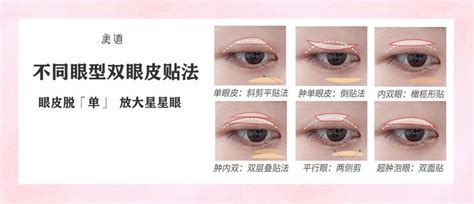不同眼型双眼皮贴法 纯教程，徒手放大双眼 知乎