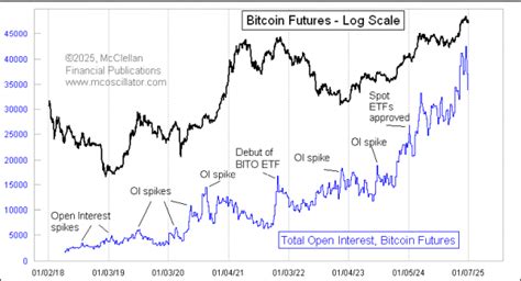 Big Spike In Bitcoin Open Interest Citizen Watch Report