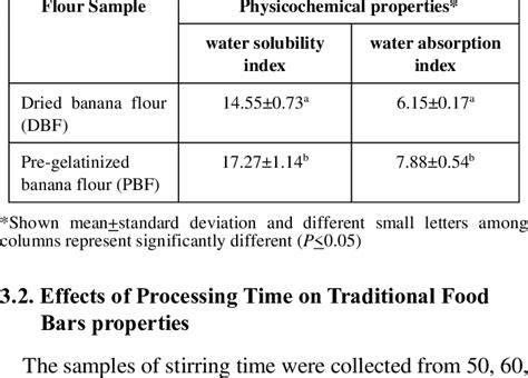 Physicochemical Properties Of Banana Flour Download Scientific Diagram