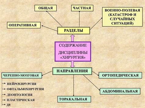 Введение в общую ветеринарную хирургии. Травматизм сельскохозяйственных ...