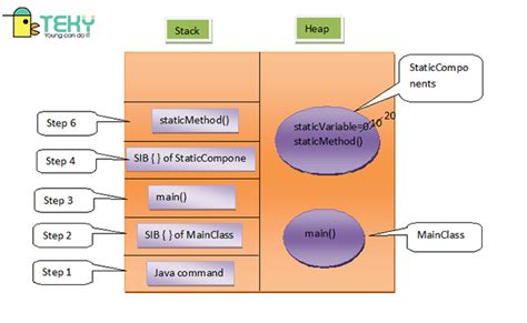 teky academy static trong java là gì những thông tin cơ bản nhất về