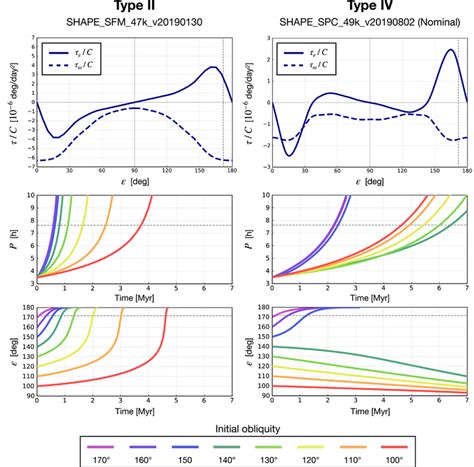 Paths Of Spin Evolution According To Representative Examples Of Download Scientific Diagram
