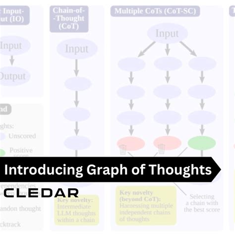 Introducing Graph Of Thoughts Revolution In The LLMs World Cledar