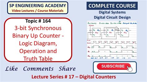 164 3 Bit Synchronous Binary Up Counter Logic Diagram Operation And Truth Table Youtube