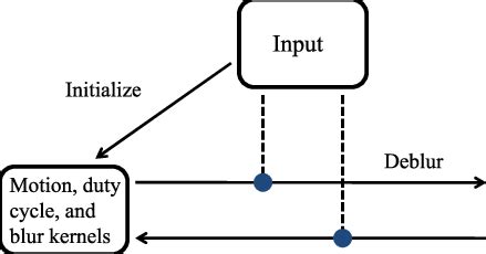 Overview Of Our Method Download Scientific Diagram