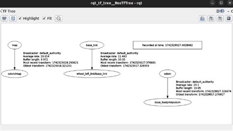 Ros2 Why Is My Tftree Not Namespaced When I Am Using A Tfrelay Package Robotics Stack