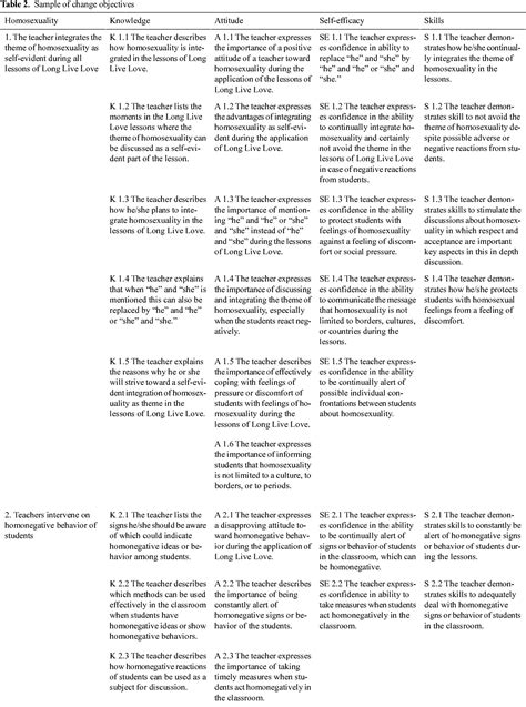 Table 2 From Innovatively Supporting Teachers Implementation Of School
