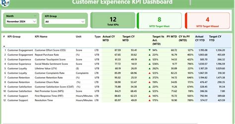 Customer Experience Kpi Dashboard In Power Bi Pk An Excel Expert