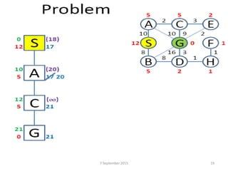 Lecture 19 Sma Star Algorithm PPT