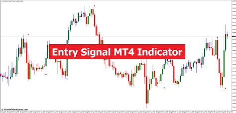 Entry Signal Mt4 Indicator