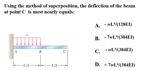 Solved Using The Method Of Superposition The Deflectio