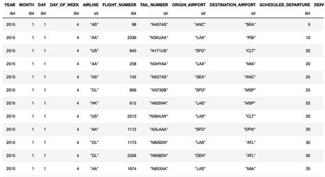 querying polars dataframes using sql