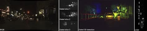 gated3d monocular 3d object detection from temporal illumination cues princeton computational