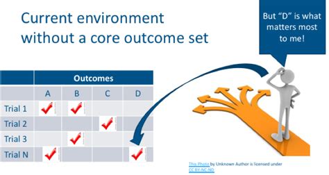 Core Outcome Sets What Are They National Health Council