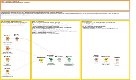 02 fraud detection deployment solution — nodepit