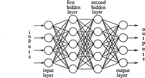 Figure 11 From A Neural Risc Processor And Parallel Architecture For Neural Networks