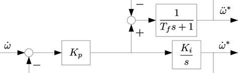 Control Scheme Of PI Filter Download Scientific Diagram