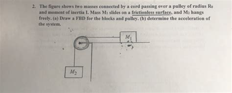 Solved 2 The Figure Shows Two Masses Connected By A Cord