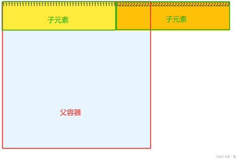 Css弹性盒子中弹性子元素文本超出弹性子元素宽或高后导致撑开弹性子元素原本宽或高的解决方法 Css弹性盒子中弹性子元素文本超出弹性子元素宽或高后导致撑开弹性子元素原本宽或高的解决方法