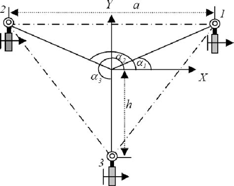 Figure 1 From Dynamic Model Of A Holonomic Mobile Robot With Actuated