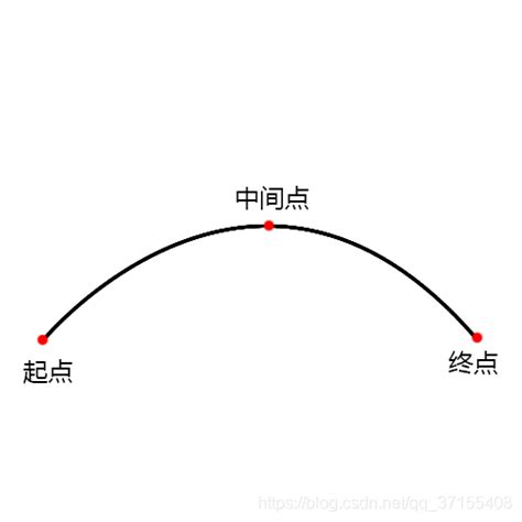 arcgis js api three js实现动态航线效果 arcgis js svg 管线流向效果 csdn博客