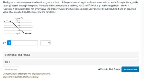 Solved The Figure Shows Transverse Acceleration Ay Versus