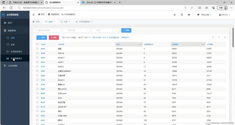 毕业设计：python新能源汽车数据分析可视化系统 Django框架 Scrapy爬虫 懂车帝（源码）基于python对新能源汽车产销趋势的可视化研究 Csdn博客
