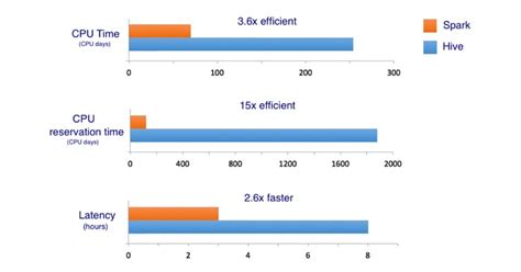 Voice From Facebook Using Apache Spark For Large Scale Language Model