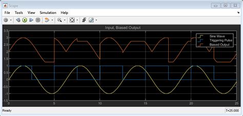 If Then Else Blocks Matlab And Simulink