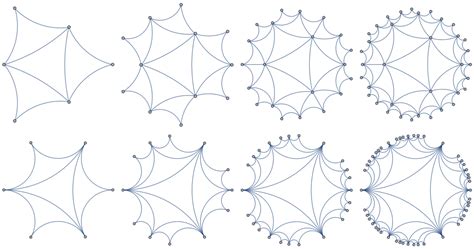 Generating Custom GraphLayout For A Hyperbolic Graph Mathematica