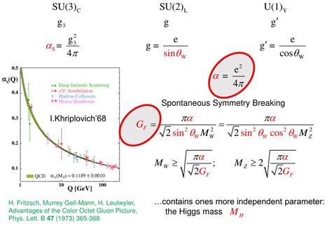 Ppt Particle Physics Precision Precision And Precision Powerpoint