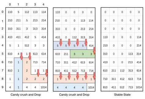 Priyash Maini On Linkedin Programming Jupyternotebook Programmer Happycoding