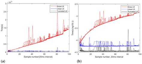 Sensors Special Issue Advances In Angle Only Filtering And Tracking In Two And Three Dimensions