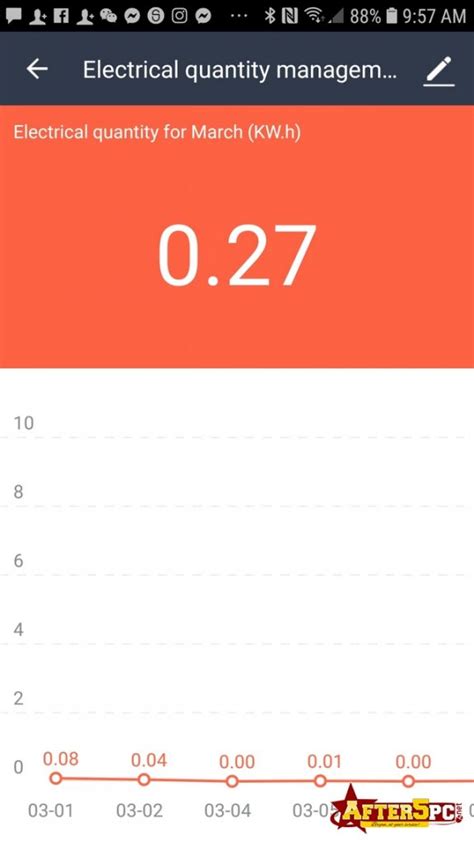 BN LINK Smart Wifi Plug Outlet Review After5PC Net