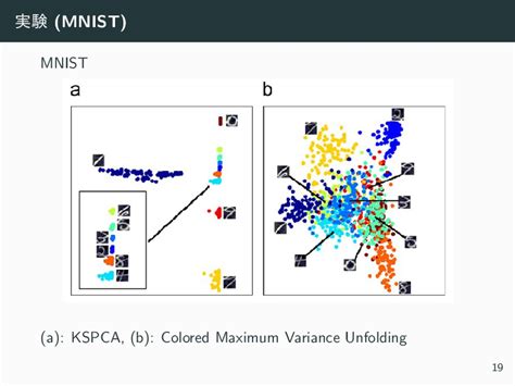 論文紹介： Supervised Principal Component Analysis Speaker Deck