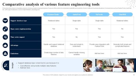 Top 10 Feature Engineering Powerpoint Presentation Templates In 2025