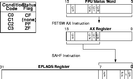 Embedded Pentium Processor Family Technical Information Center Floating Point Unit