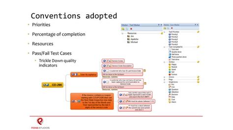 Mindmaps Agile And Lightweight Documentation For Testing Pdf