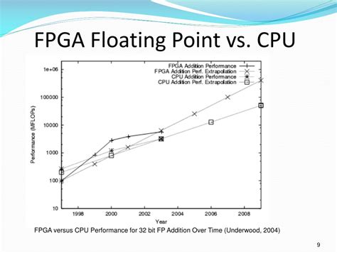 Ppt Floating Point Vs Fixed Point For Fpga Powerpoint Presentation Free Download Id9733192