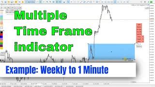 Multiple Time Frame Analysis Indicator MT5 MT4 Doovi