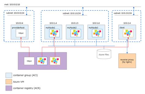 User Guide For Griddb Dockerfile Sample