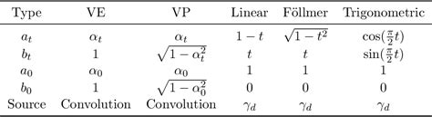 Table 1 From Gaussian Interpolation Flows Semantic Scholar